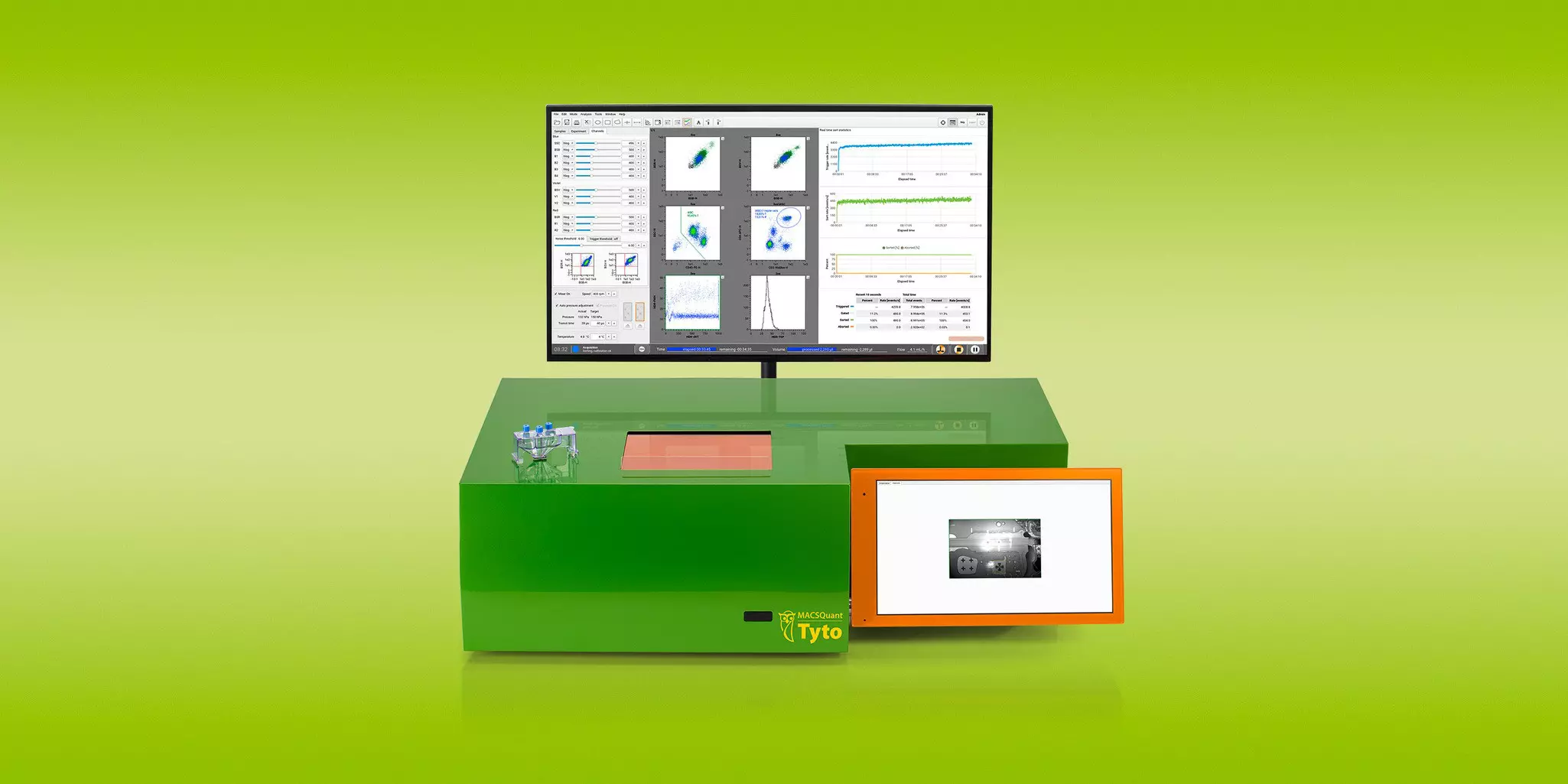 MACSQuant® Tyto® | Miltenyi Biotec | USA