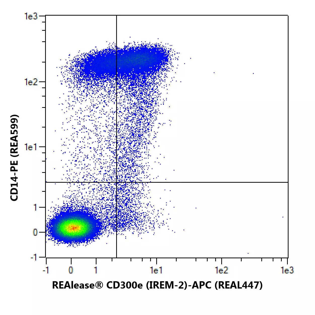 CD300e (IREM-2) Antibody, anti-human, REAlease® | Miltenyi Biotec | India