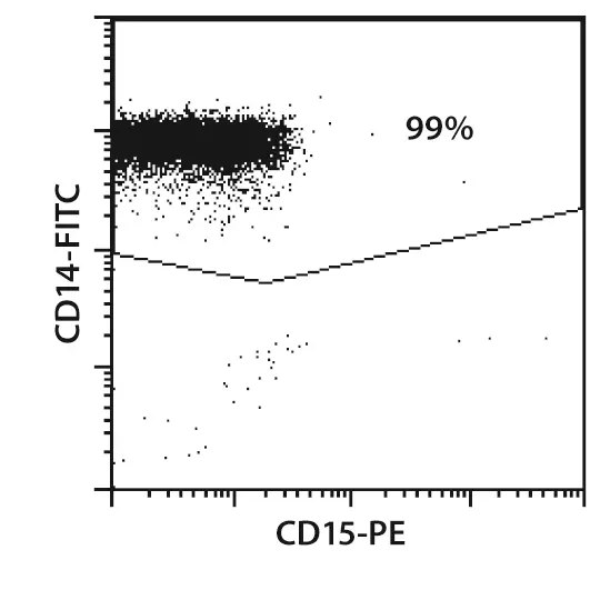 CliniMACS® CD14 Product Line | Miltenyi Biotec | USA