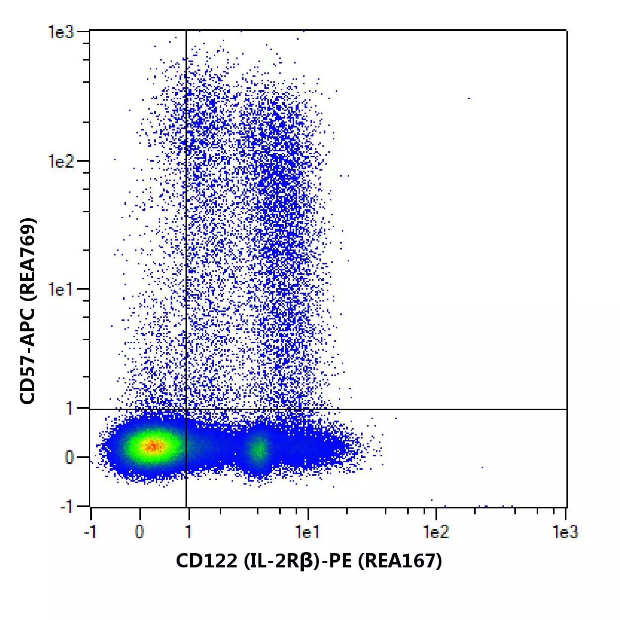 CD122 (IL-2Rβ) Antibody, anti-human, REAfinity™ | Miltenyi Biotec | USA