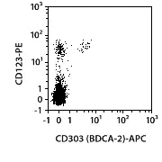 Plasmacytoid Dendritic Cell Isolation Kit II, human | Miltenyi Biotec | USA