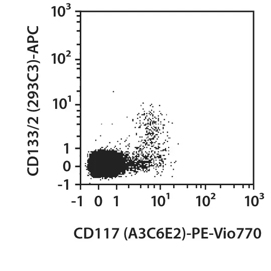 CD117 Antibody, anti-human | Miltenyi Biotec | USA
