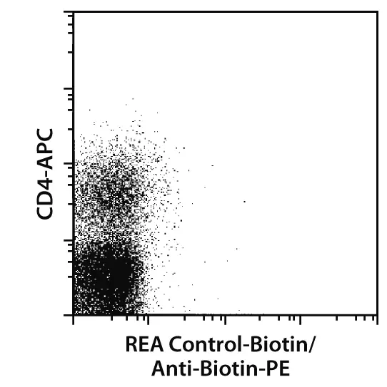 DR3 Antibody, anti-mouse, REAfinity™ | Miltenyi Biotec | USA