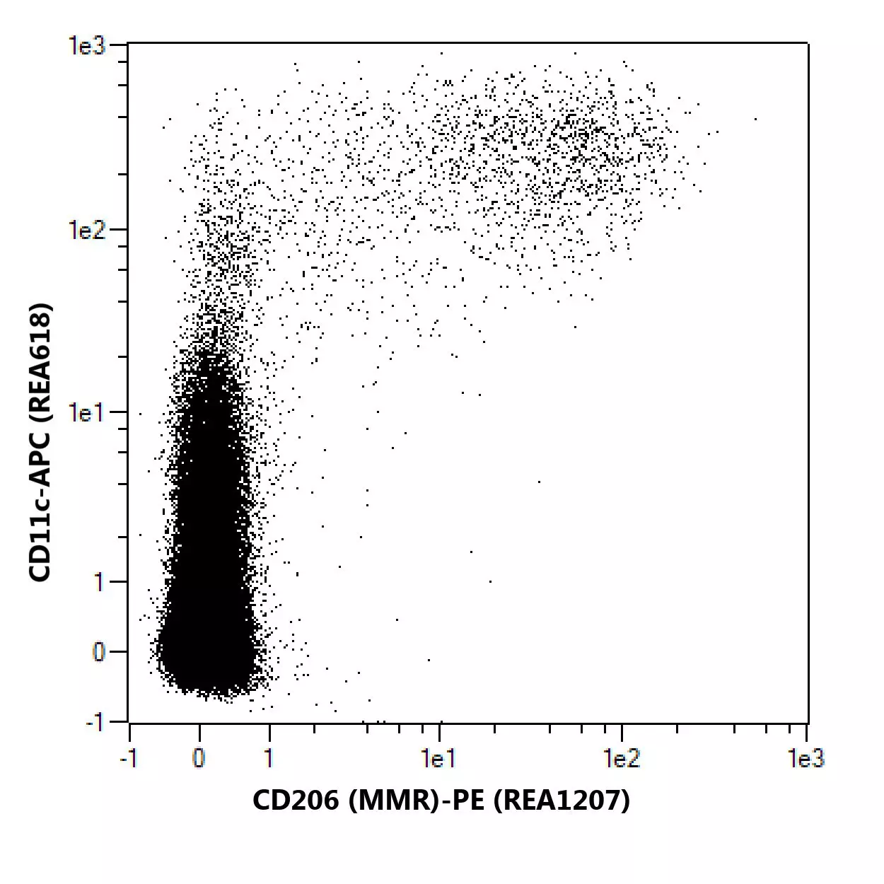 CD206 Antibody, anti-human, REAfinity™ | Miltenyi Biotec | USA