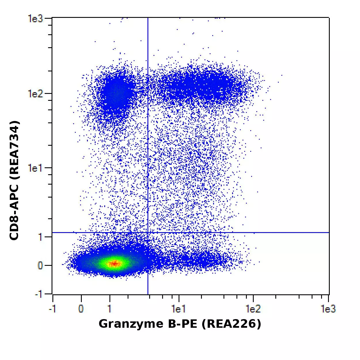 Granzyme B Antibody, anti-human/mouse/rat, REAfinity™ | Miltenyi Biotec ...