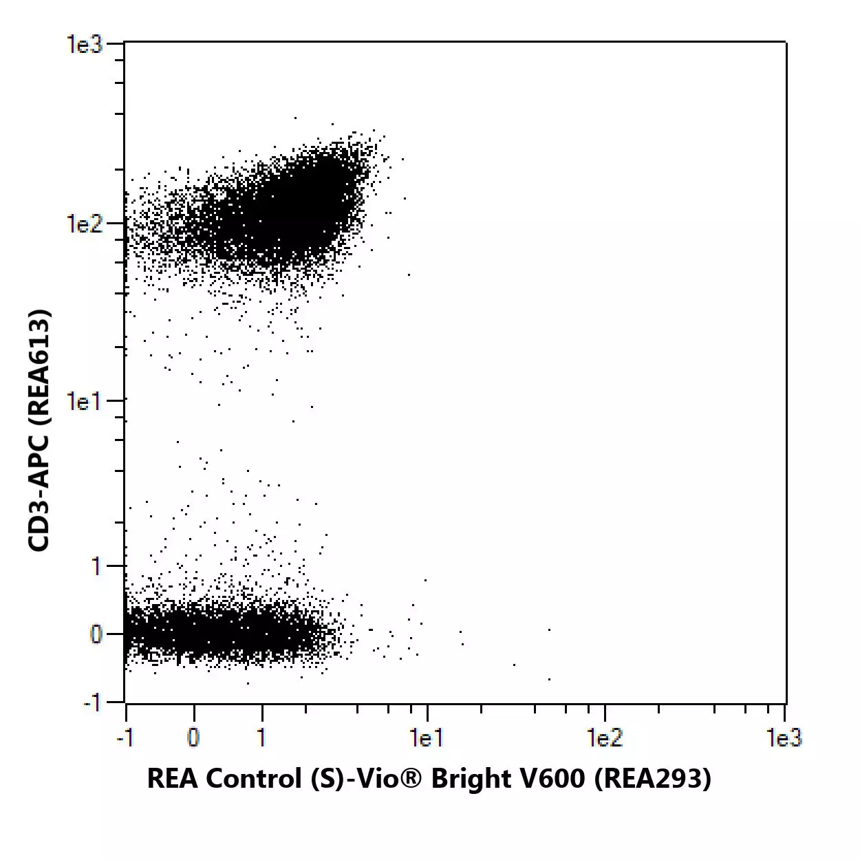 CD8 Antibody, anti-human, REAfinity™ | Miltenyi Biotec | 中国