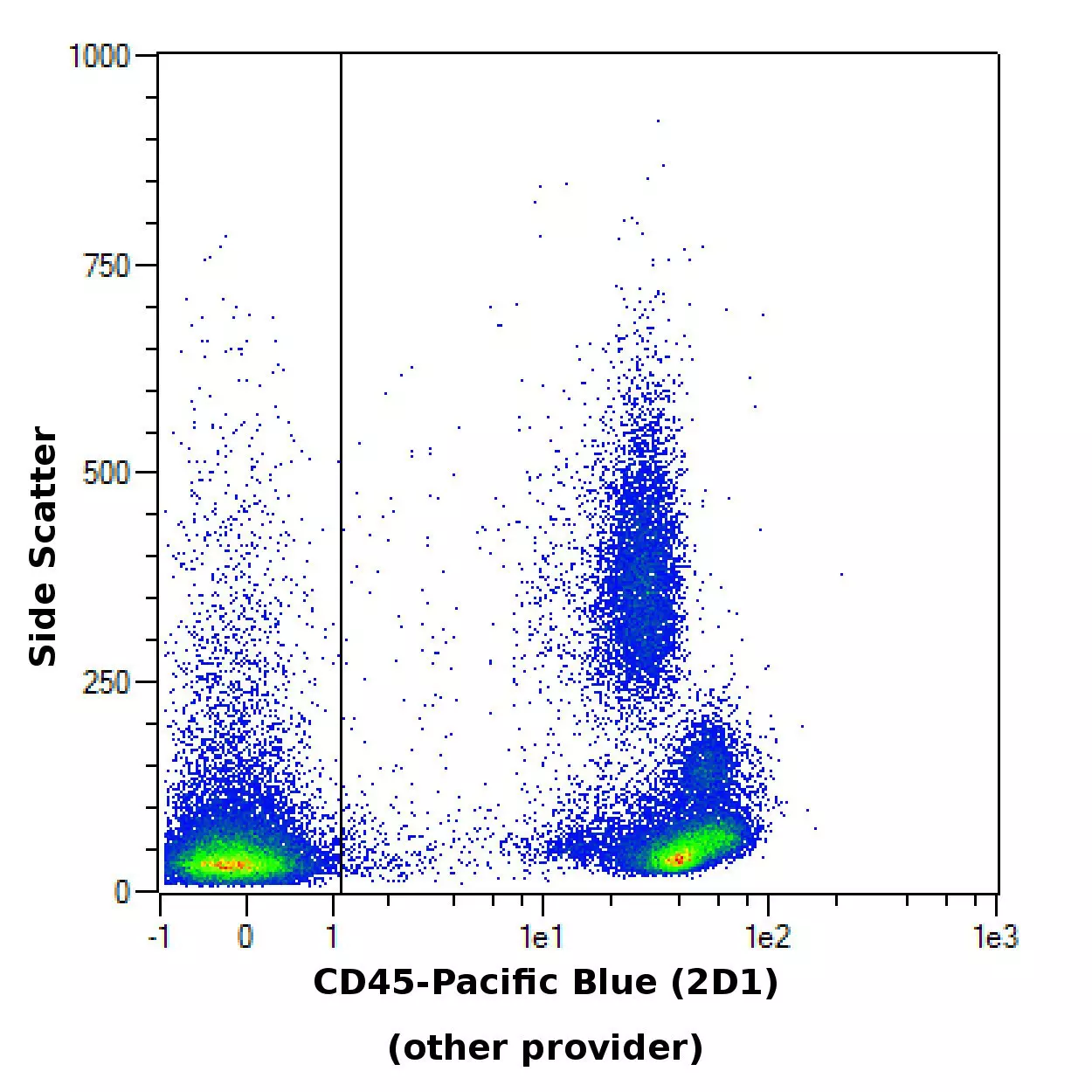 CD45 Antibody, anti-human | Miltenyi Biotec | USA