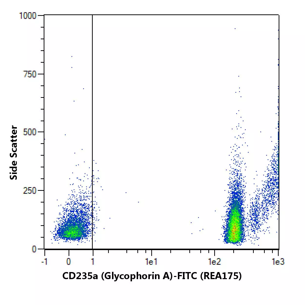 CD235a (Glycophorin A) Antibody, anti-human, REAfinity™ | Miltenyi ...