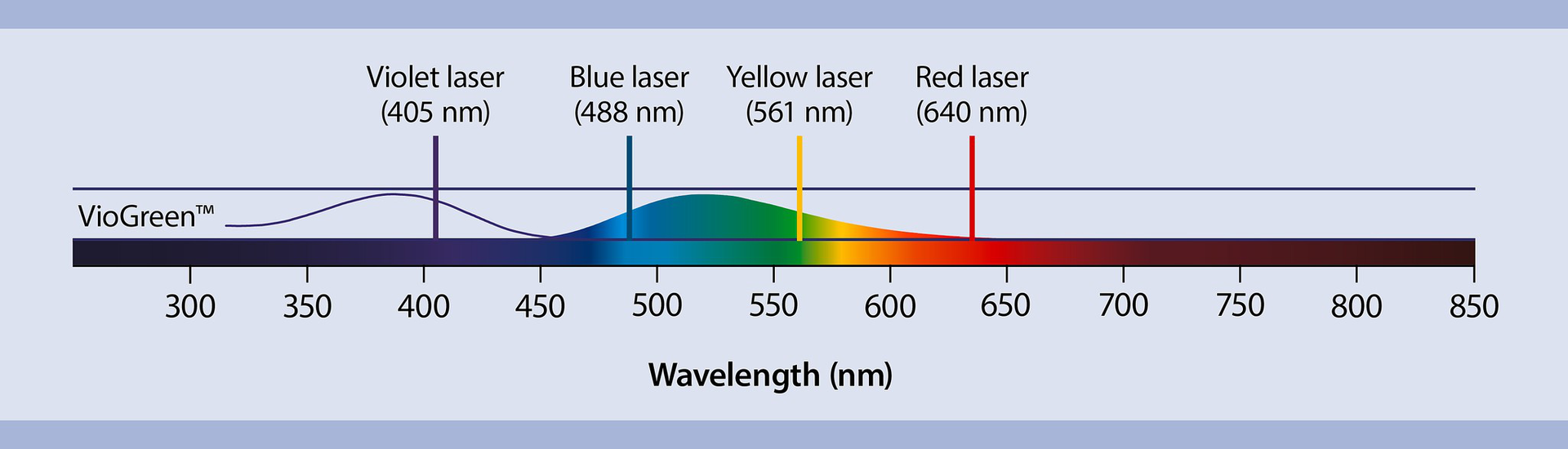 Fluorochromes for multiparameter analysis | Miltenyi | Miltenyi Biotec ...