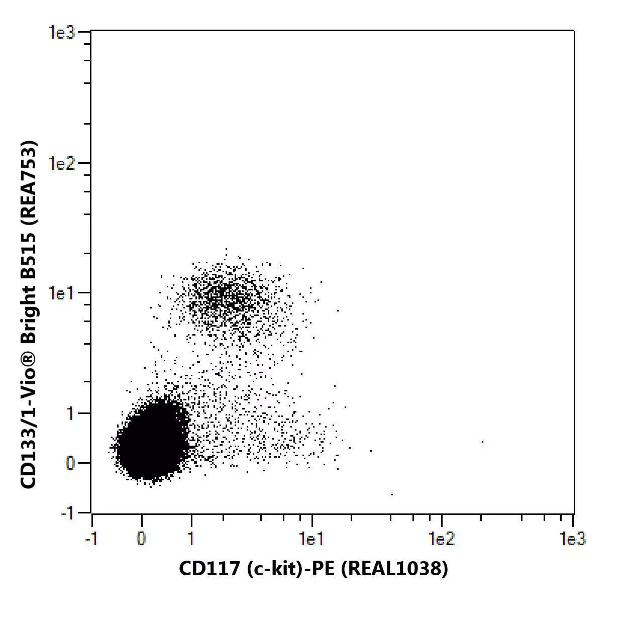 CD117 (c-kit) Antibody, anti-human, REAlease® | Miltenyi Biotec | USA