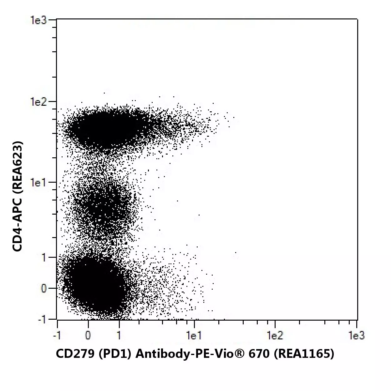 CD279 (PD1) Antibody, anti-human, REAfinity™ | Miltenyi Biotec | USA