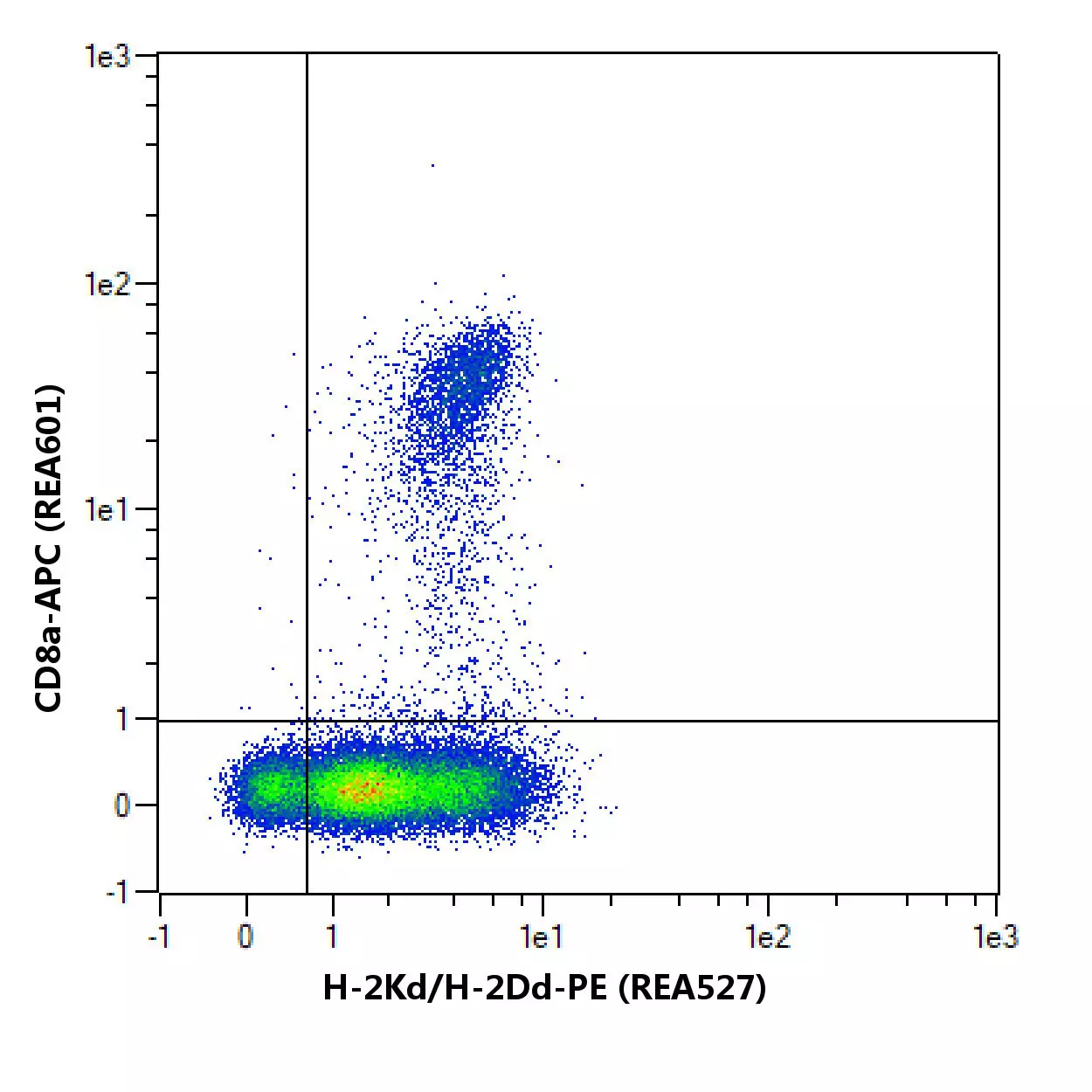 H-2Kd/H-2Dd Antibody, anti-mouse, REAfinity™ | Miltenyi Biotec | USA