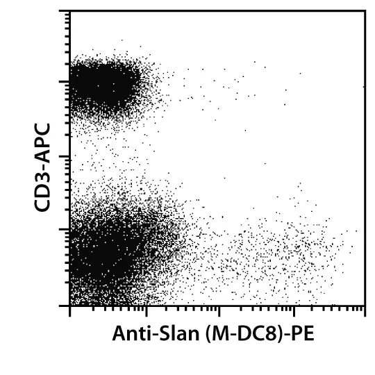 Slan (M-DC8)+ Monocyte Isolation Kit, human | Miltenyi Biotec | USA