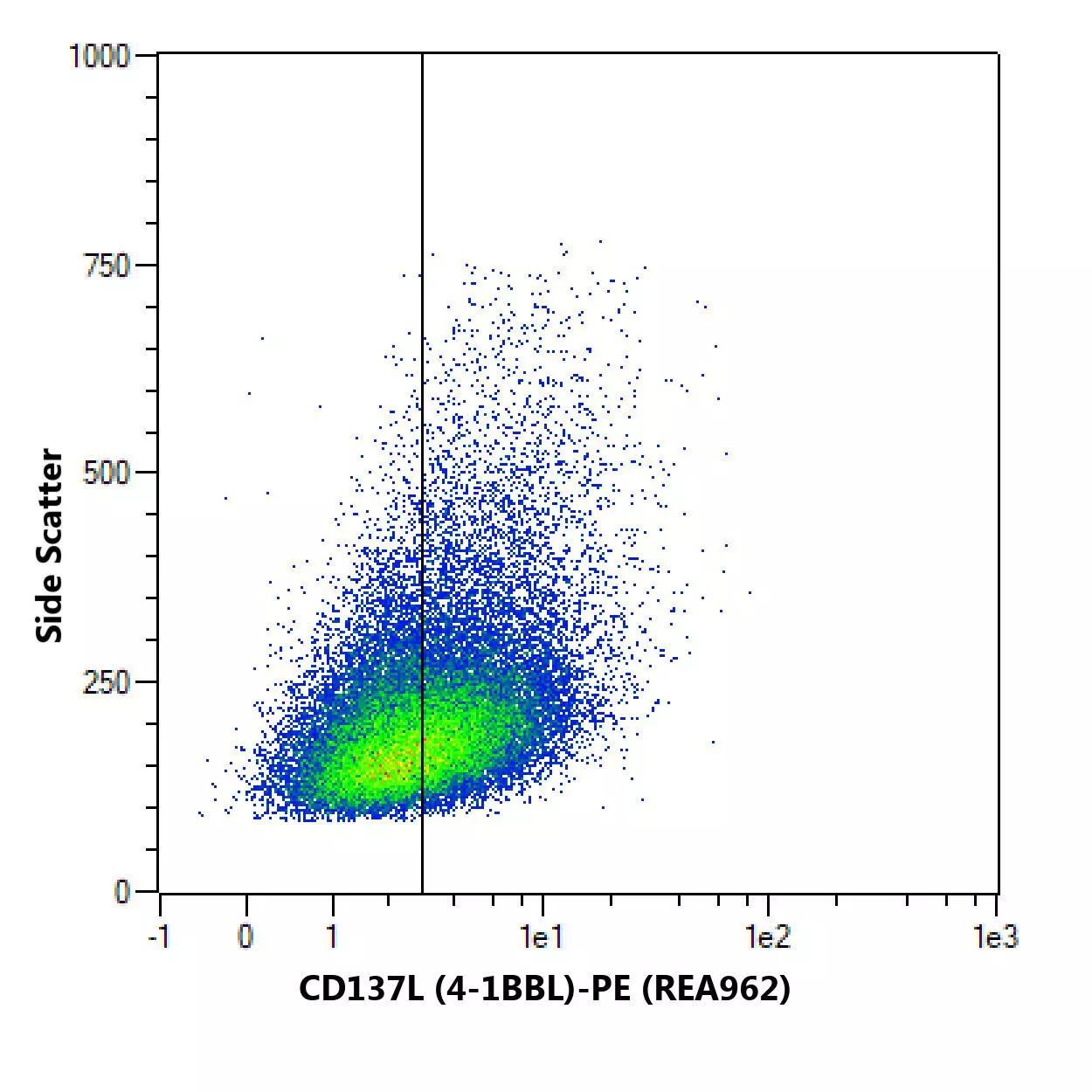 CD137L (4-1BBL) Antibody, anti-mouse, REAfinity™ | Miltenyi Biotec | USA