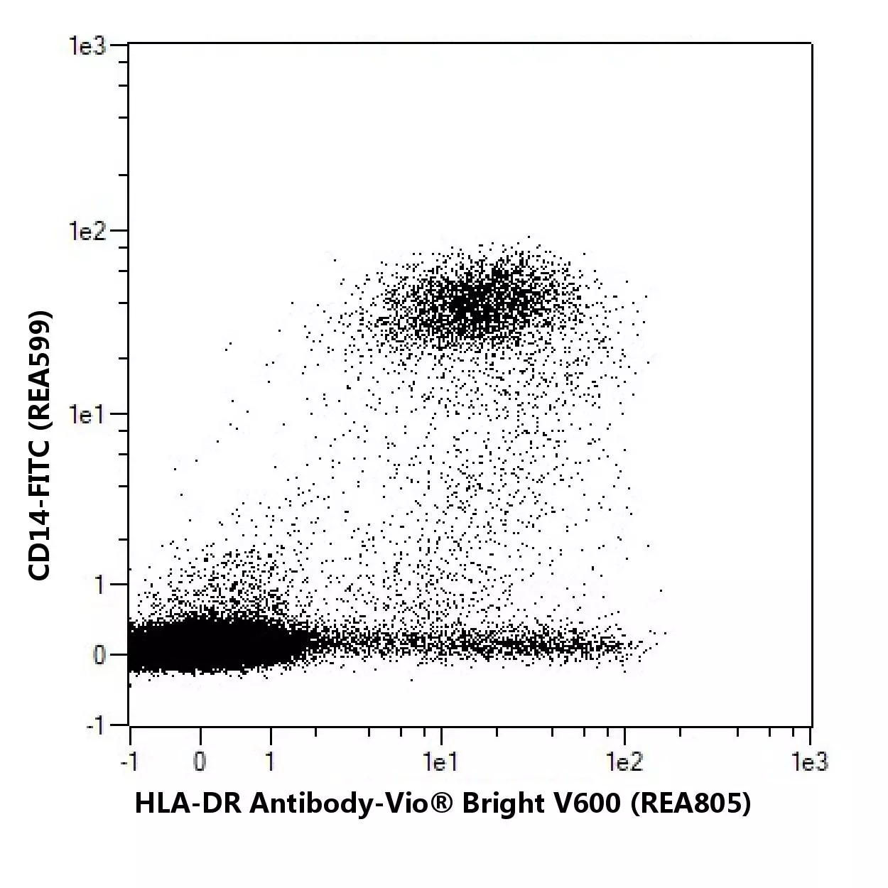 HLA-DR Antibody, anti-human, REAfinity™ | Miltenyi Biotec | USA
