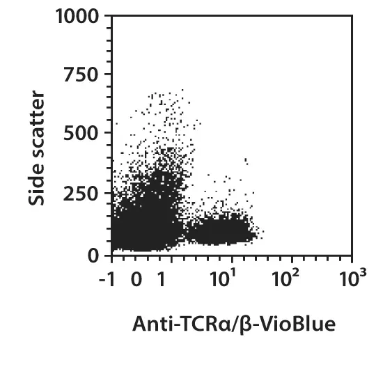 TCRα/β Antibody, anti-human | Miltenyi Biotec | USA