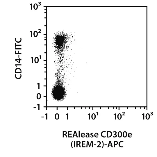 CD300e (IREM-2) Antibody, anti-human, REAlease® | Miltenyi Biotec | India