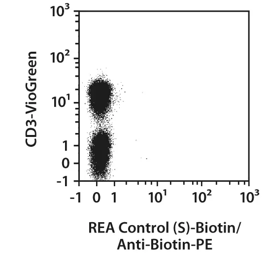 TCRγ/δ Antibody, anti-human, REAfinity™ | Miltenyi Biotec | USA