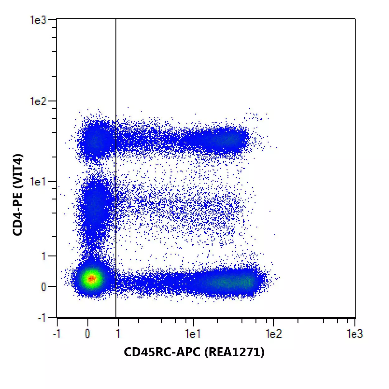CD45RC Antibody, anti-human, REAfinity™ | Miltenyi Biotec | USA
