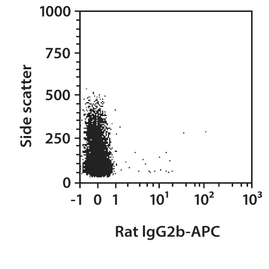 CD11b Antibody, anti-human/mouse | Miltenyi Biotec | USA