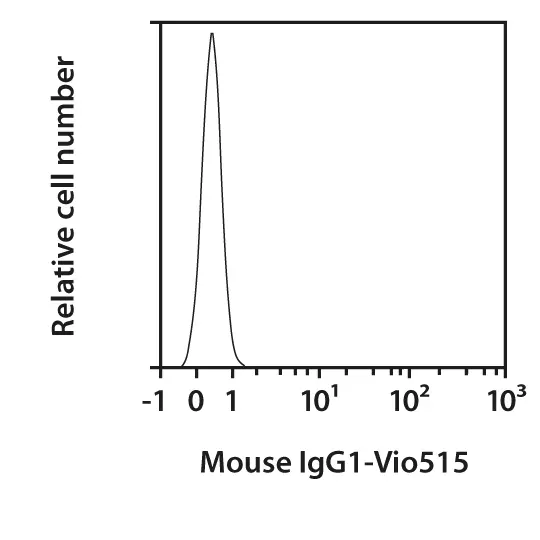 Isotype Control Antibody, mouse IgG1 | Miltenyi Biotec | 中国