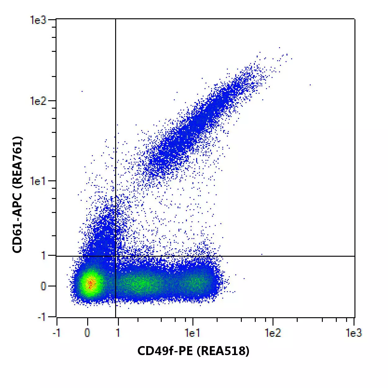 CD49f Antibody, anti-human/mouse, REAfinity™ | Miltenyi Biotec | USA