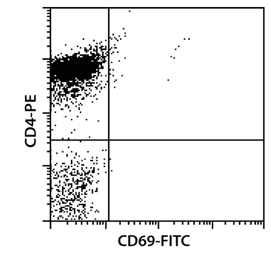 T Cell Activation/Expansion Kit, human | Miltenyi Biotec | USA