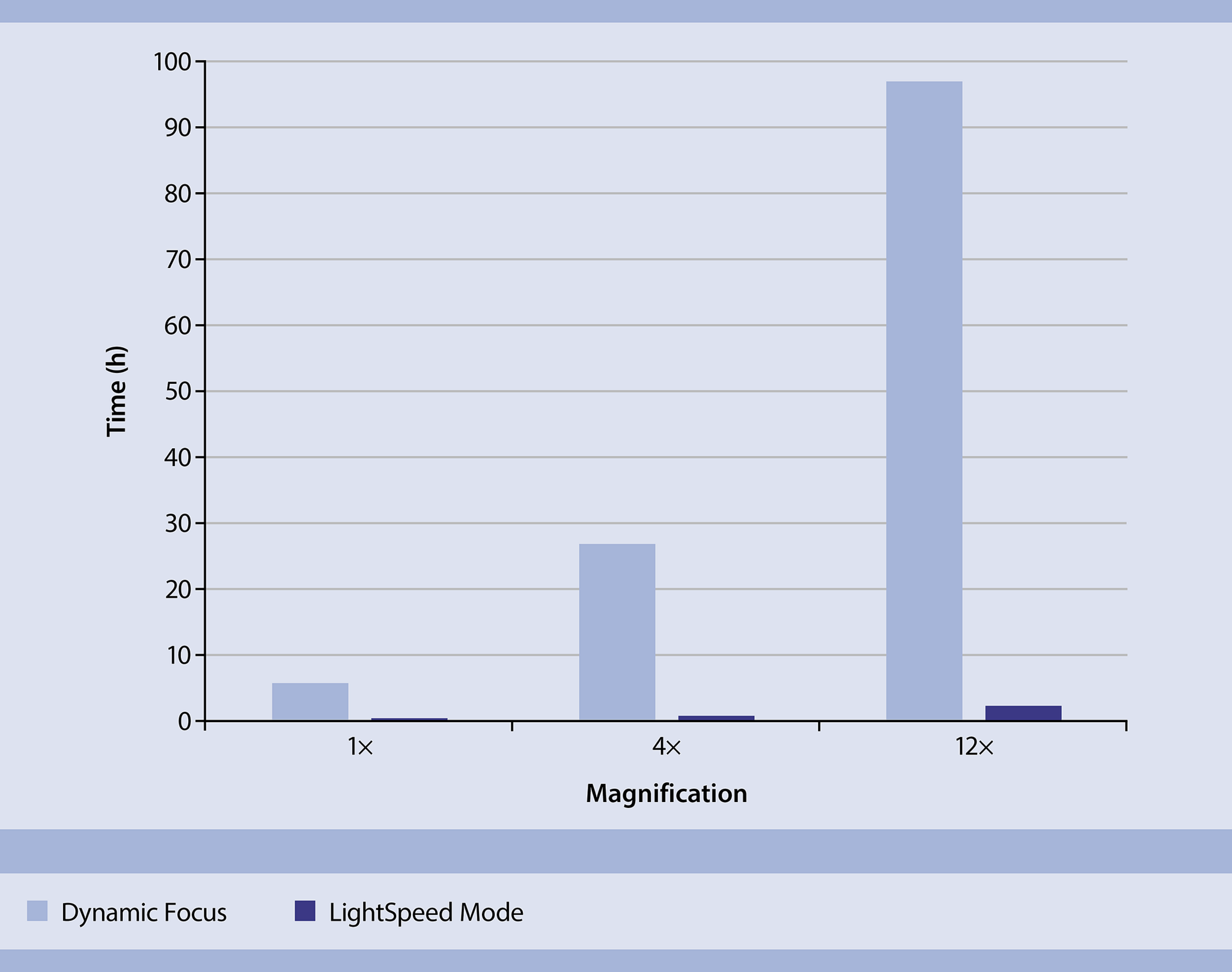 LightSpeed Mode for UltraMicroscope Blaze™ – Faster than ever, precise ...