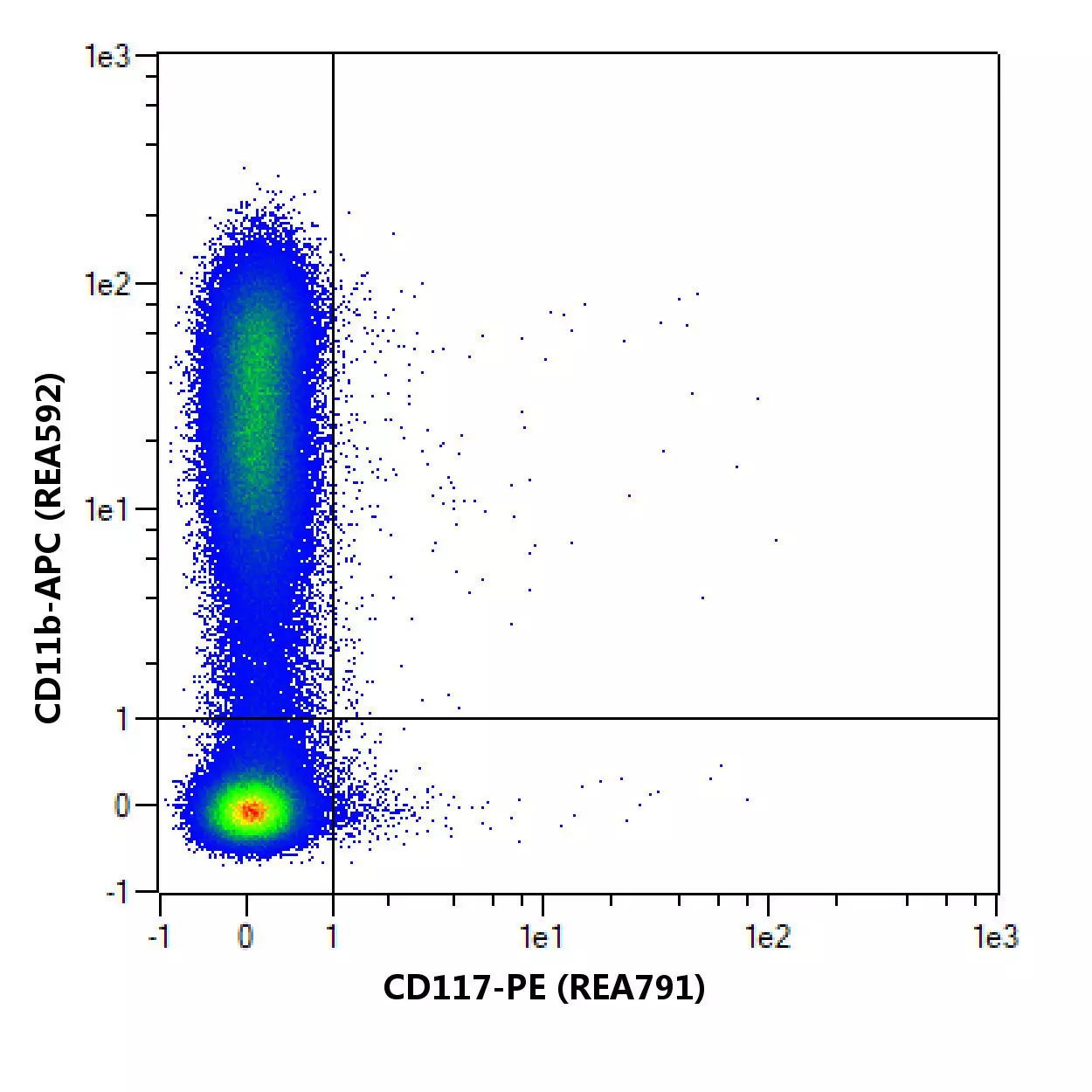 CD117 Antibody, anti-mouse, REAfinity™ | Miltenyi Biotec | USA