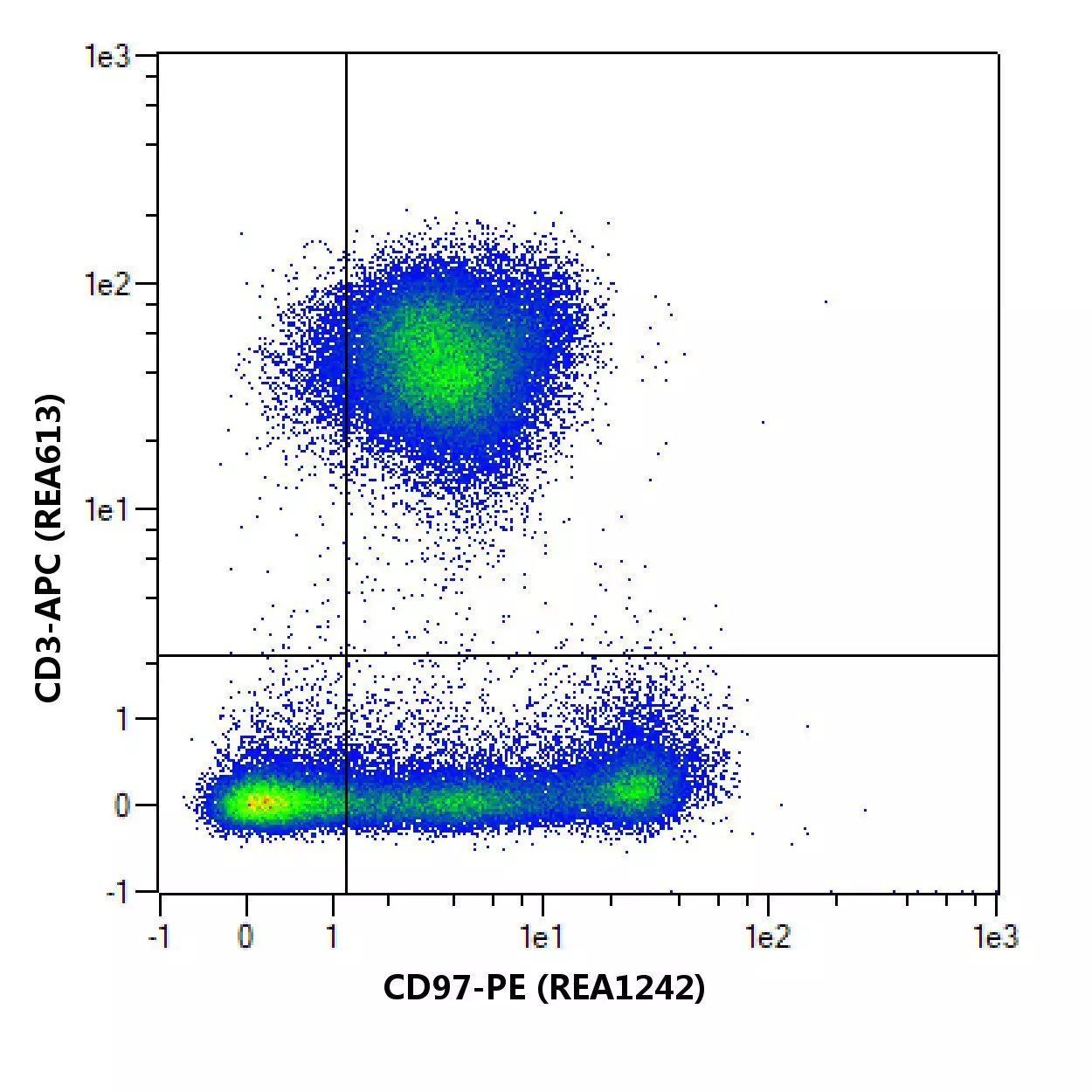 CD97 Antibody, anti-human | Miltenyi Biotec | Deutschland