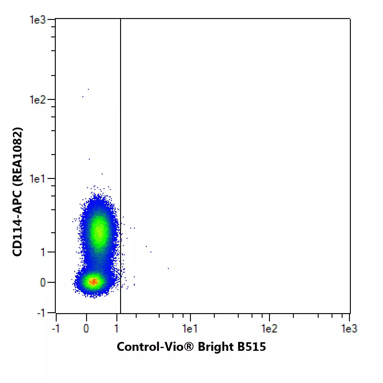 CD157 (BST-1) Antibody, anti-human, REAfinity™ | Miltenyi Biotec | 대한민국