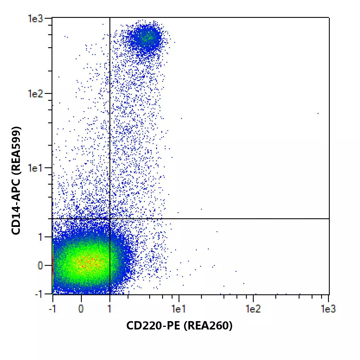 CD220 Antibody, anti-human, REAfinity™ | Miltenyi Biotec | USA