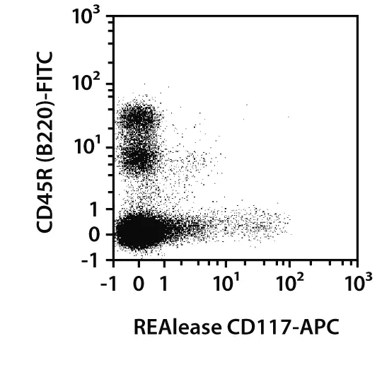 CD117 Antibody, anti-mouse, REAlease® | Miltenyi Biotec | India