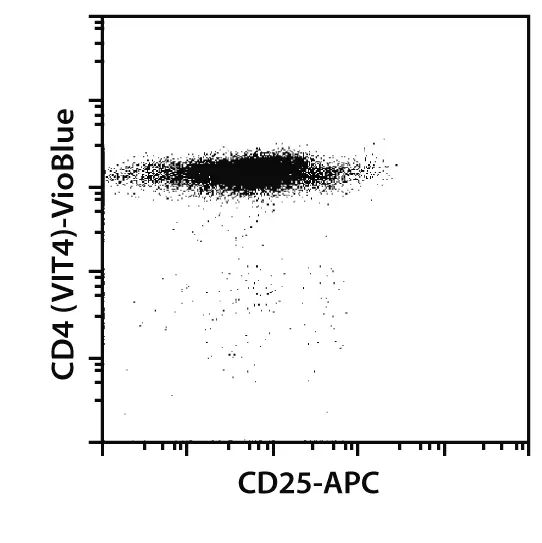CD4+CD25+ Regulatory T Cell Isolation Kit, human | Miltenyi Biotec | USA