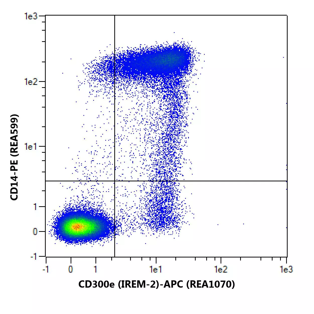 CD300e (IREM-2) Antibody, anti-human, REAfinity™ | Miltenyi Biotec | USA