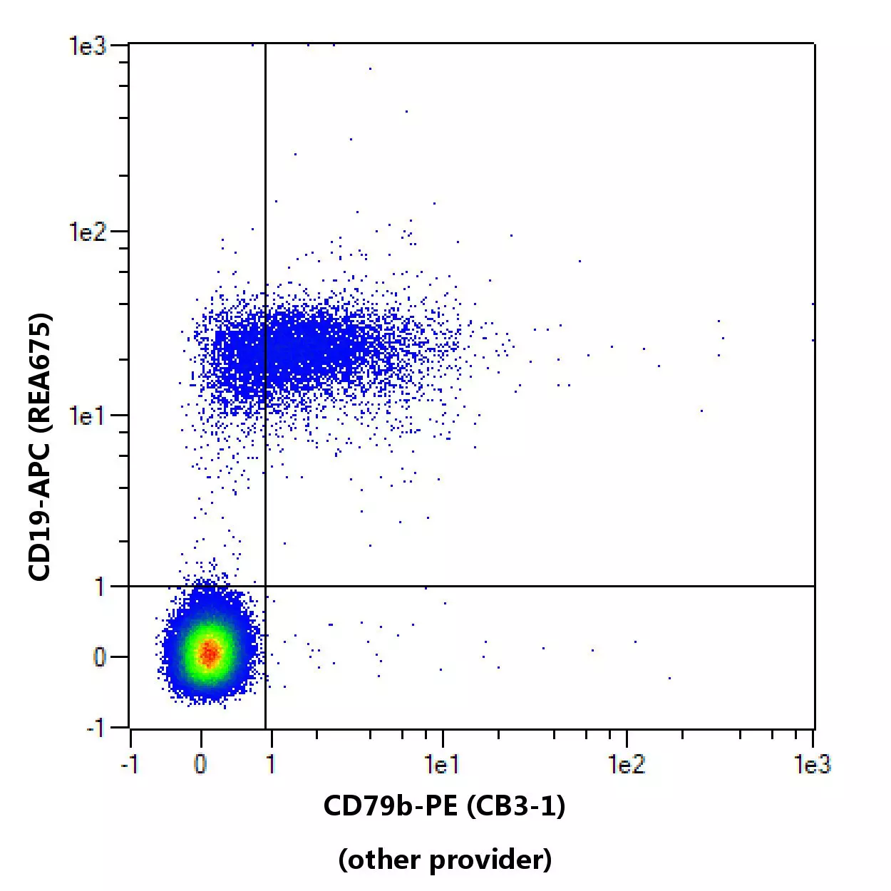 CD79b Antibody, anti-human, REAfinity™ | Miltenyi Biotec | USA