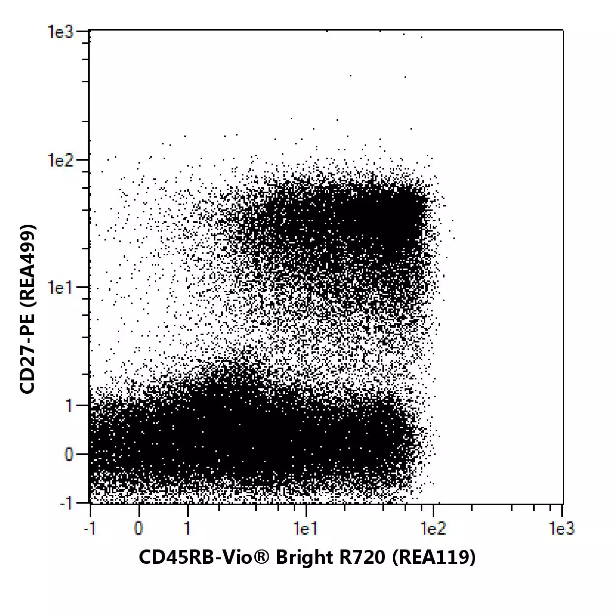 CD45RB Antibody, anti-human, REAfinity™ | Miltenyi Biotec | USA