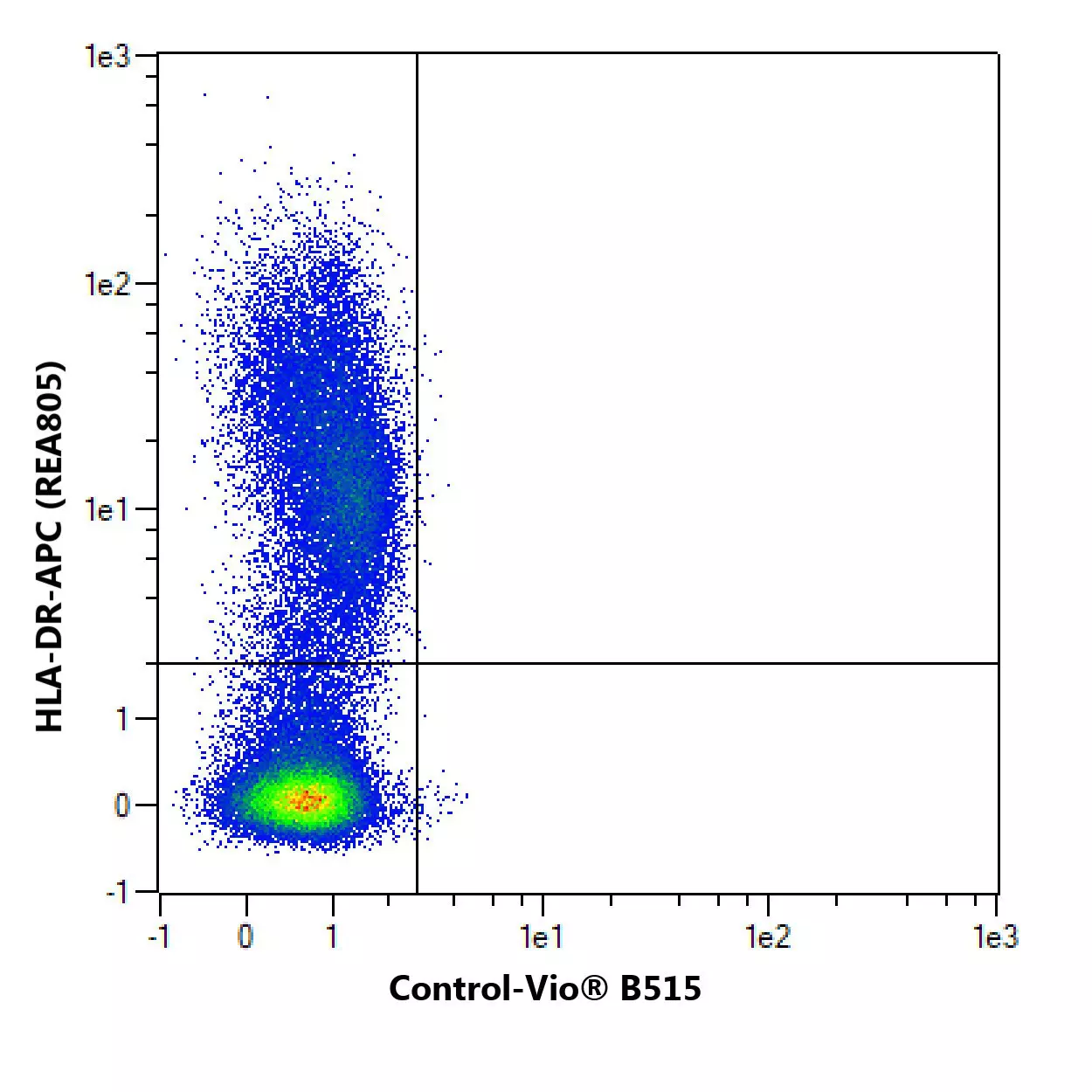 HLA-DM Antibody, anti-human, REAfinity™ | Miltenyi Biotec | Great Britain