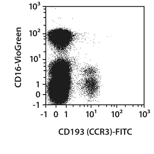 CD193 (CCR3) Antibody, anti-human, REAfinity™ | Miltenyi Biotec | USA