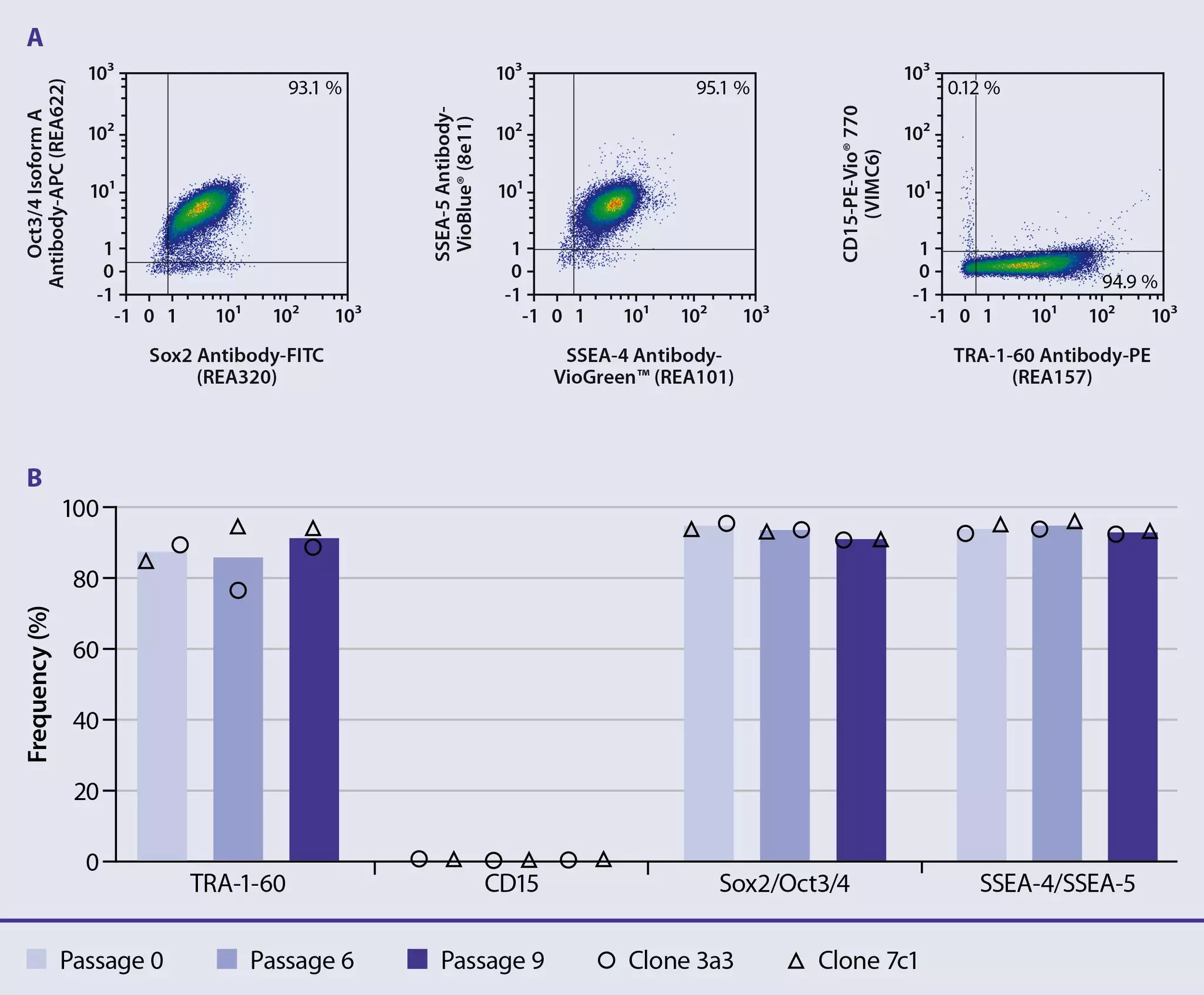 MACSmatrix Laminin 511 | Miltenyi Biotec | USA