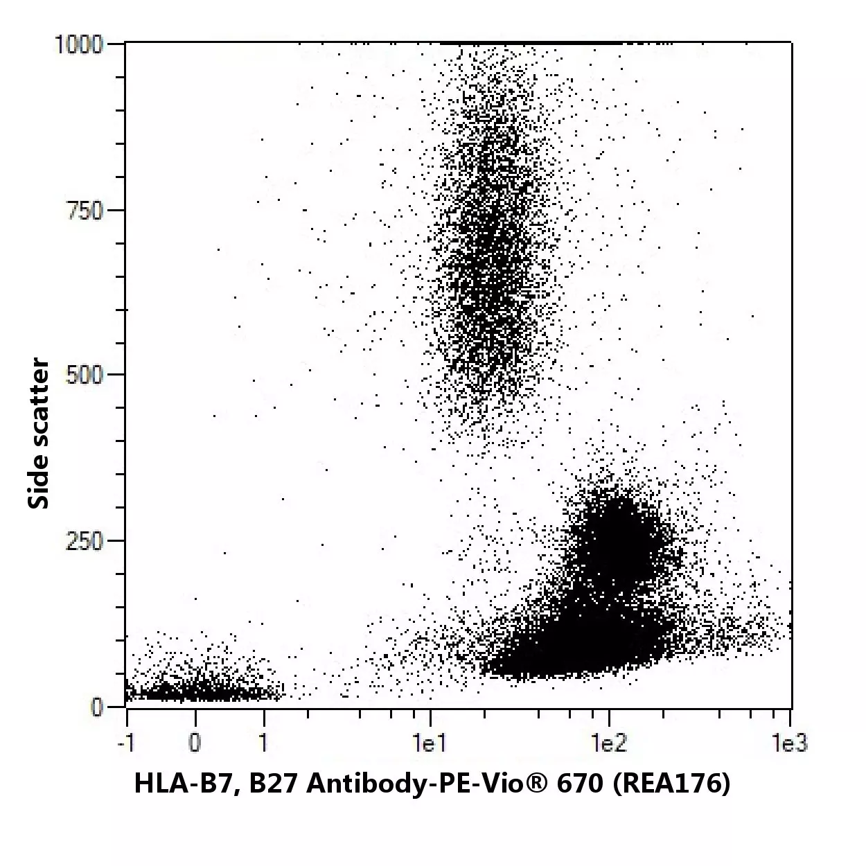 HLA-B7, B27 Antibody, anti-human, REAfinity™ | Miltenyi Biotec | USA