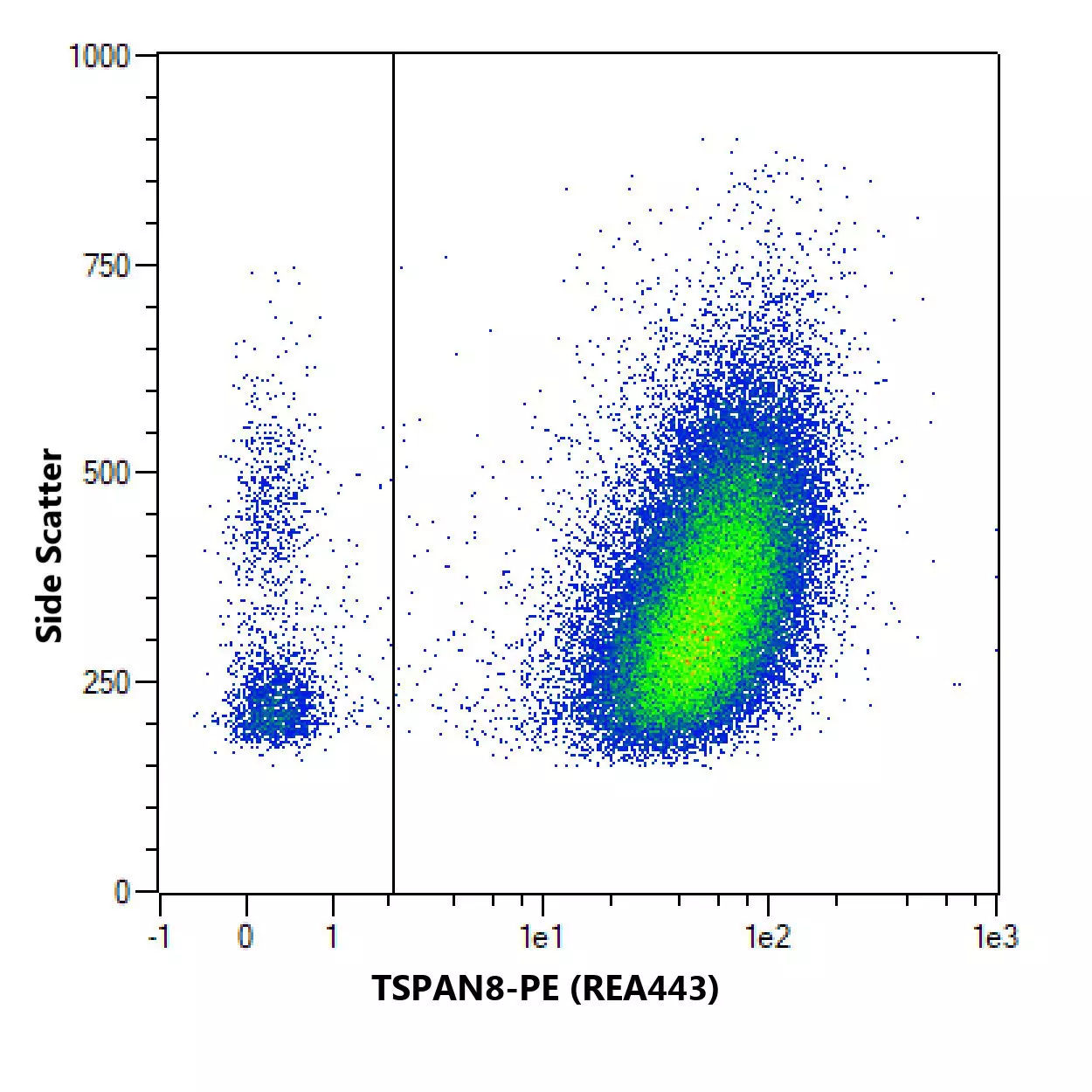 TSPAN8 Antibody, anti-human, REAfinity™ | Miltenyi Biotec | USA