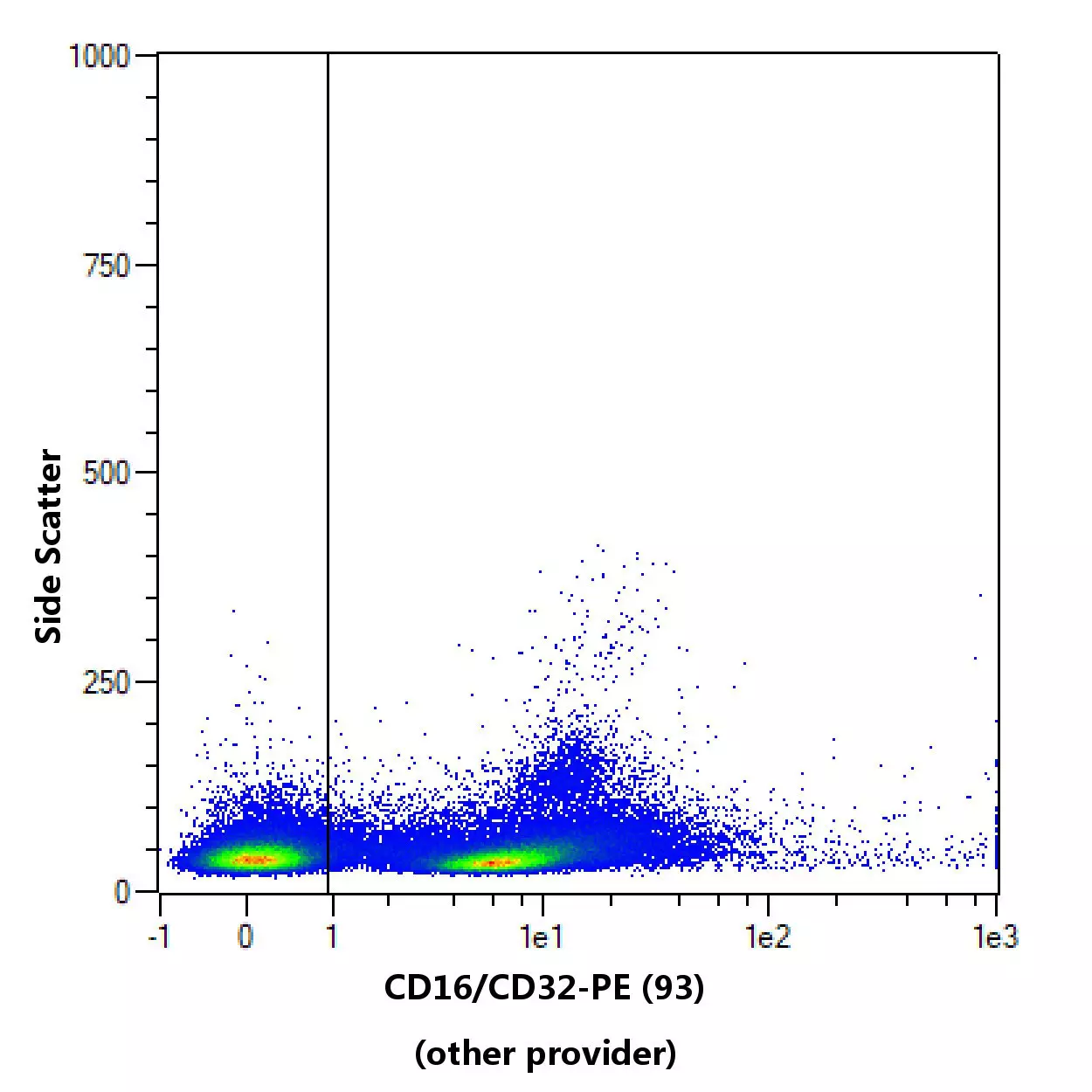 CD16/CD32 Antibody, anti-mouse, REAfinity™ | Miltenyi Biotec | USA