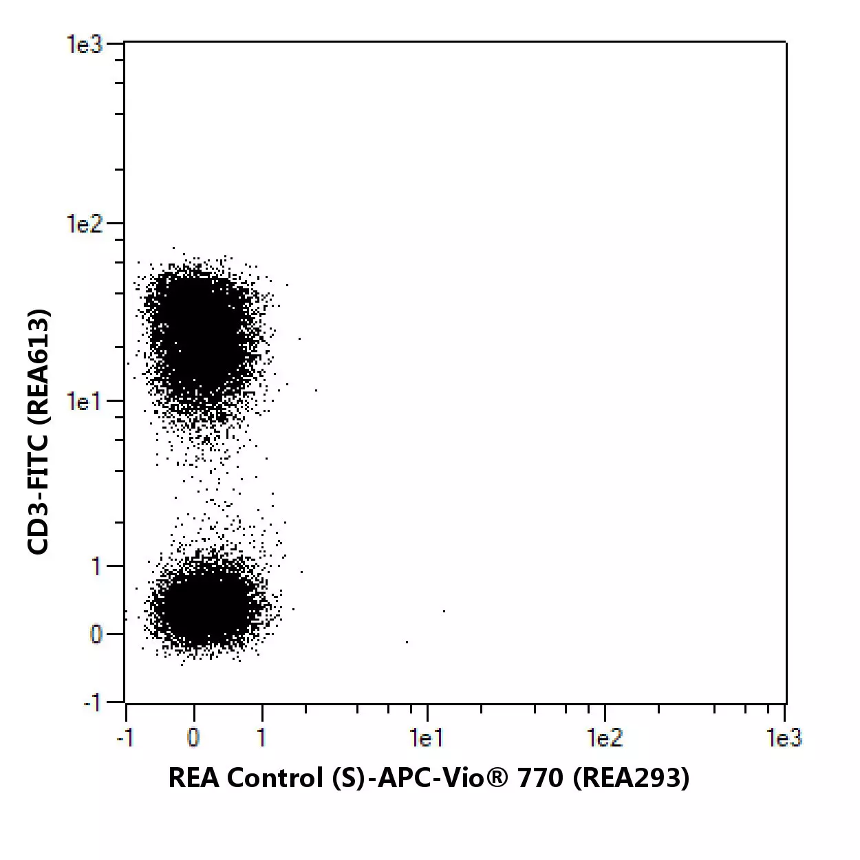 CD244 (2B4) Antibody, anti-human, REAfinity™ | Miltenyi Biotec | USA