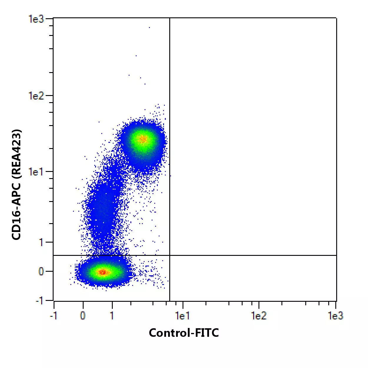 MPO Antibody, anti-human, REAfinity™ | Miltenyi Biotec | USA