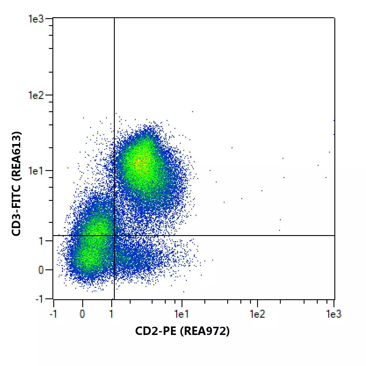 CD2 Antibody, anti-human, REAfinity™ | Miltenyi Biotec | USA
