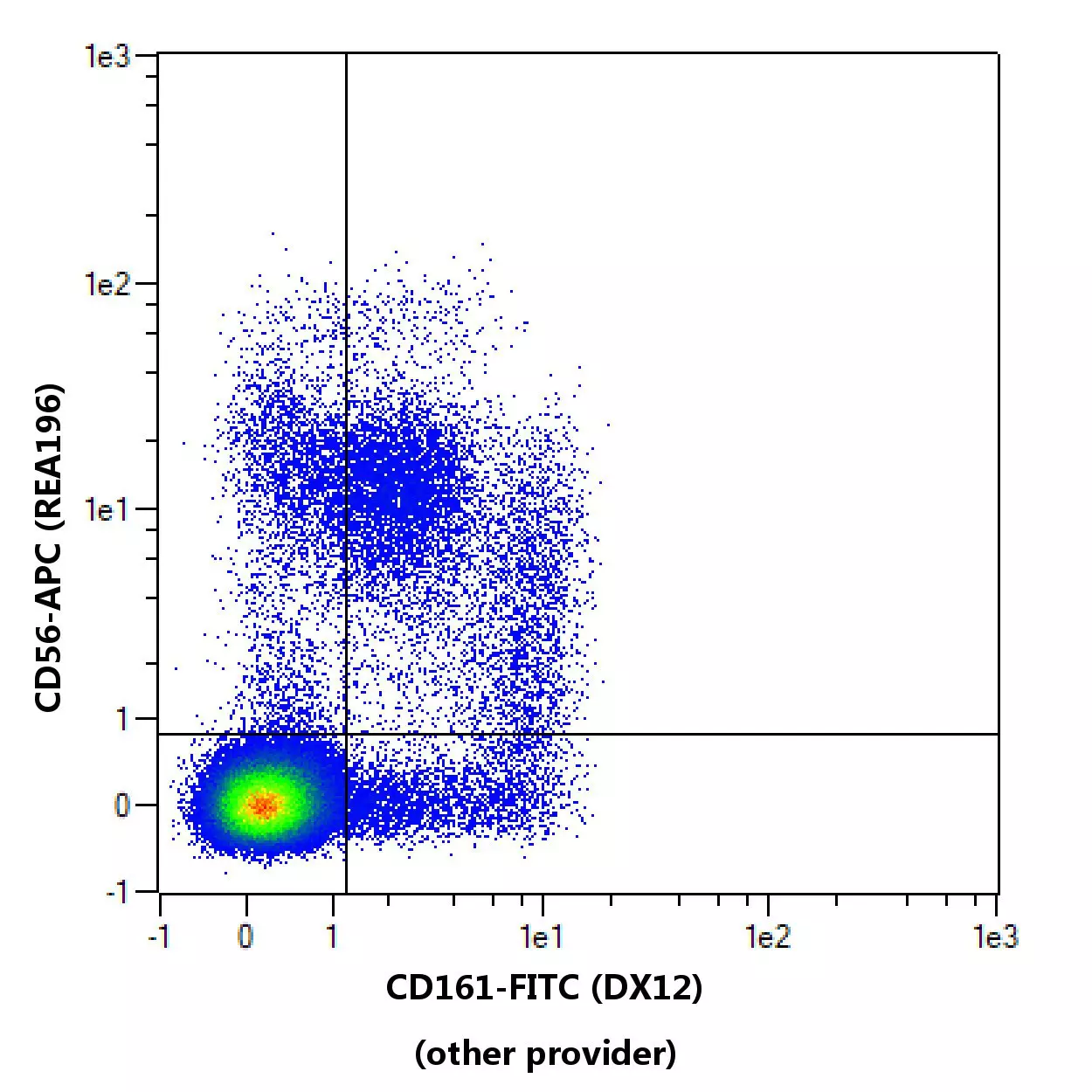 CD161 Antibody, anti-human | Miltenyi Biotec | USA