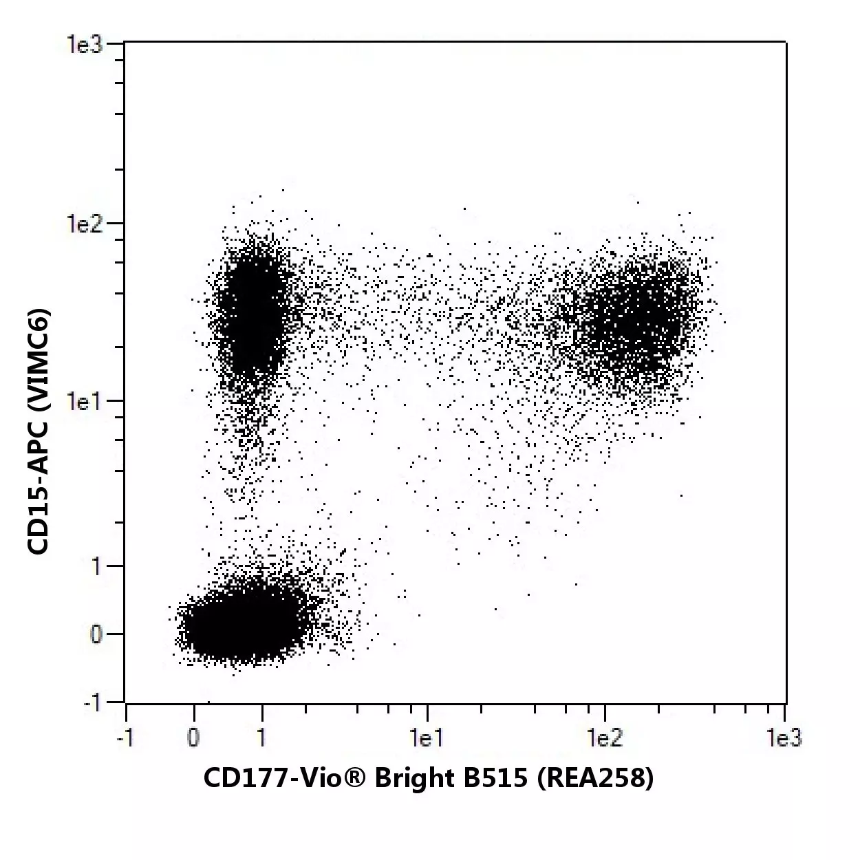 CD177 Antibody, anti-human, REAfinity™ | Miltenyi Biotec | Deutschland