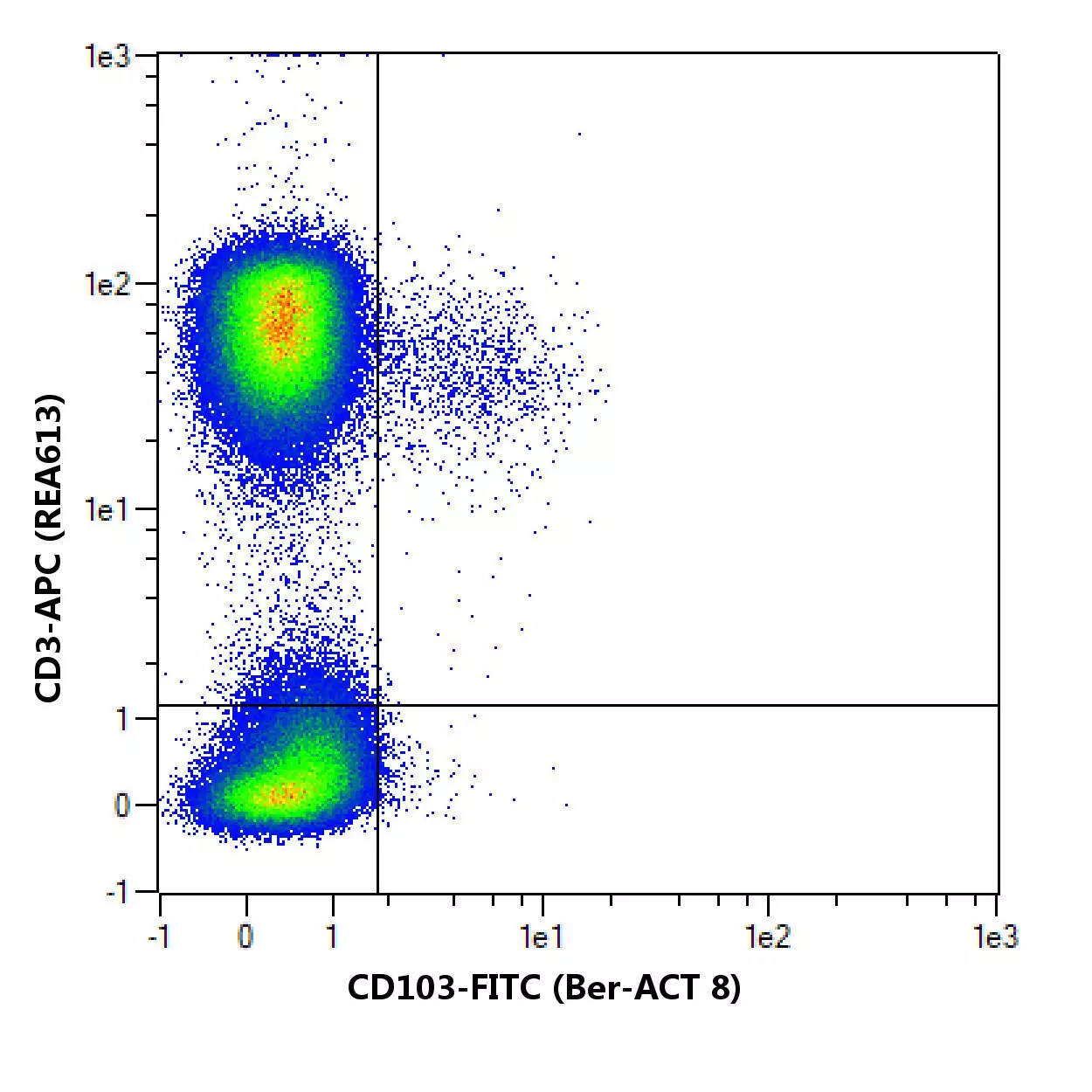 CD103 Antibody, anti-human | Miltenyi Biotec | USA