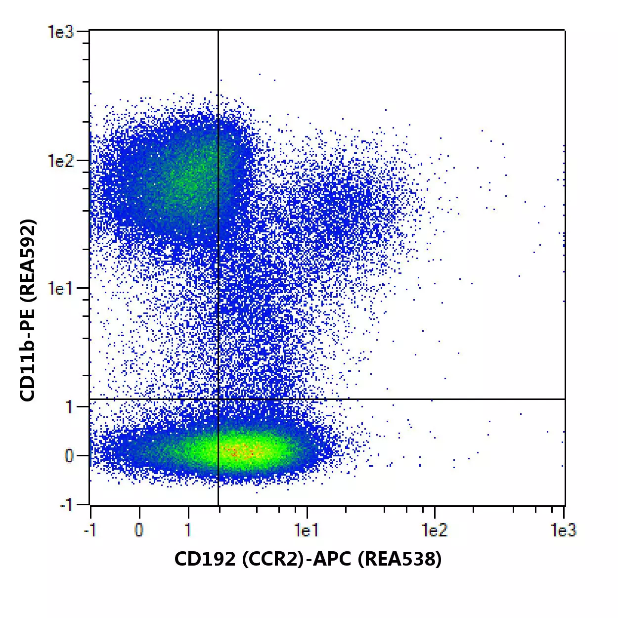 CD192 (CCR2) Antibody, anti-mouse, REAfinity™ | Miltenyi Biotec | USA